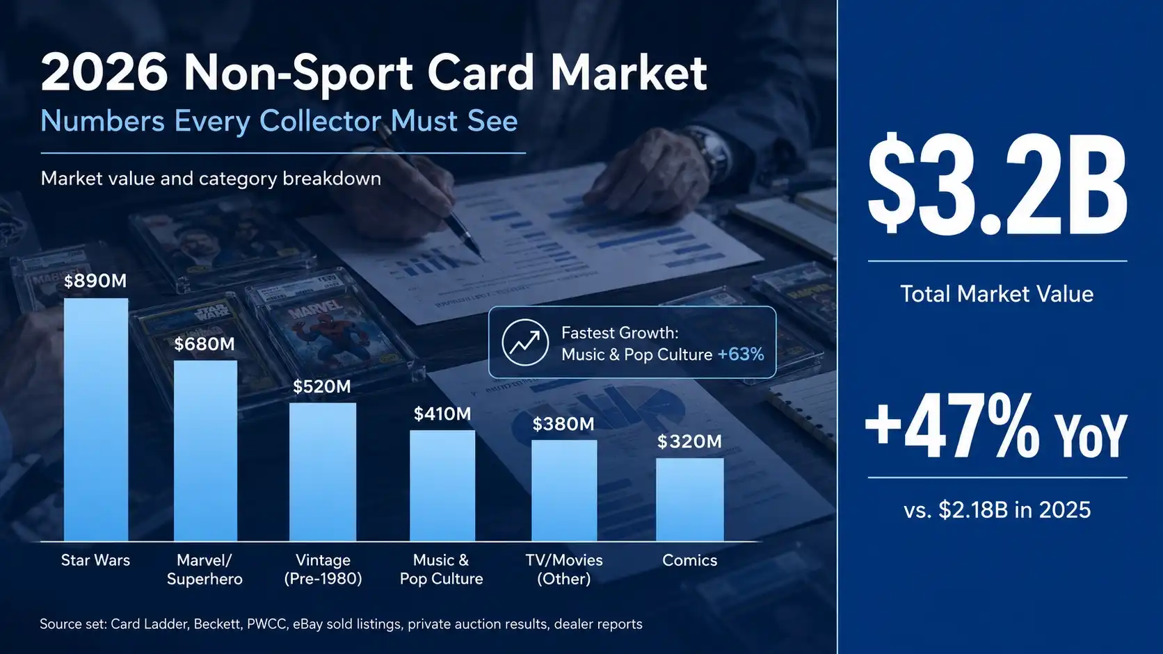 2026 Non-Sport Card Market: Numbers Every Collector Must See